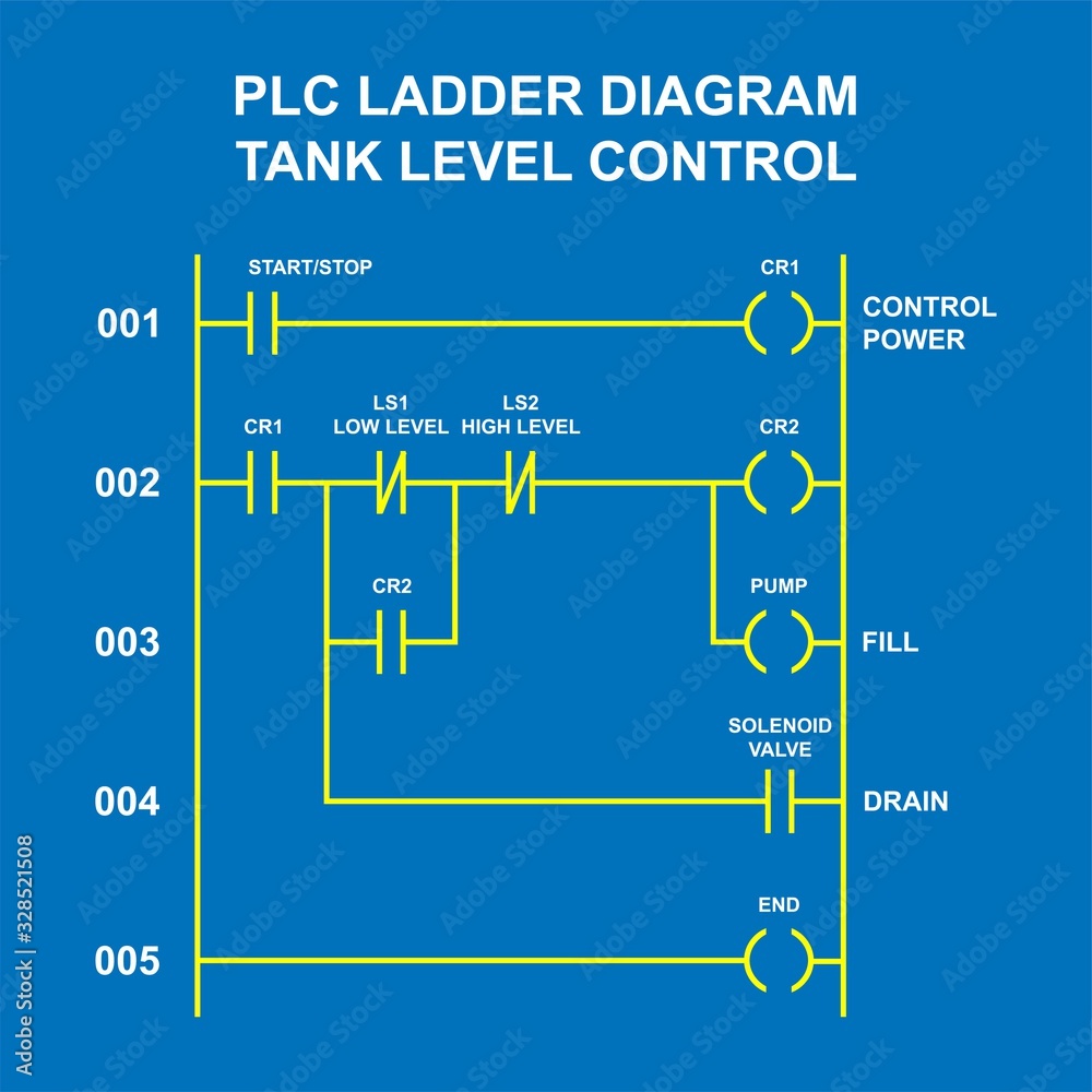 PLC Ladder Diagram Tank Liquid Level Control System Stock Vector | Adobe Stock