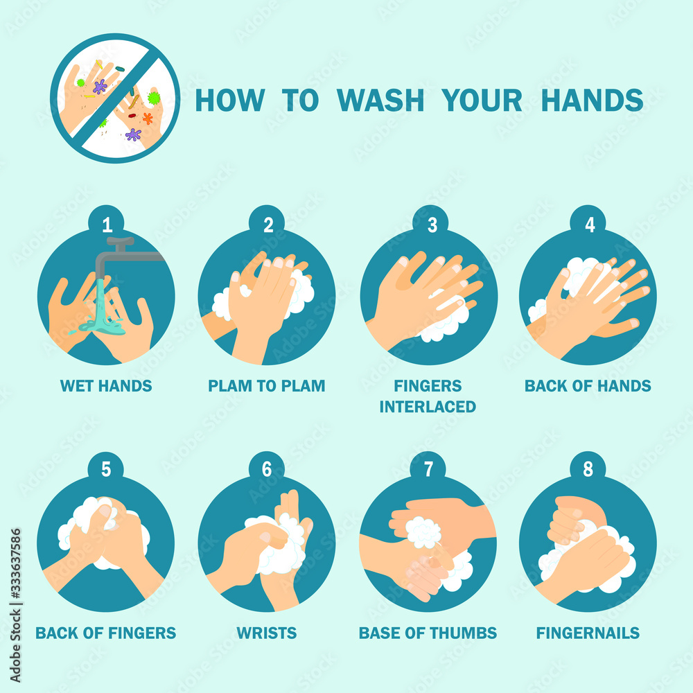 Step hands washing sequence instruction, wash your hands prevent ...