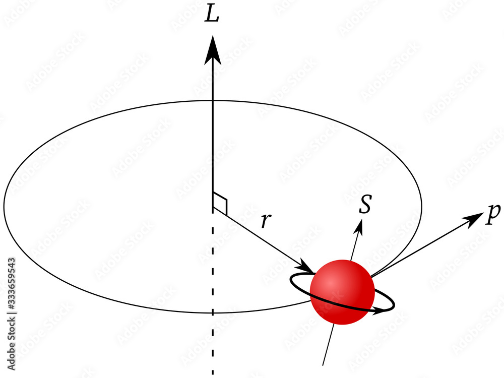 electron rotating around atom having momentum, velocity, and spin ...