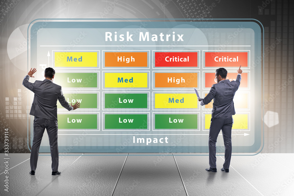 Risk Matrix concept with impact and likelihood Stock Photo | Adobe Stock