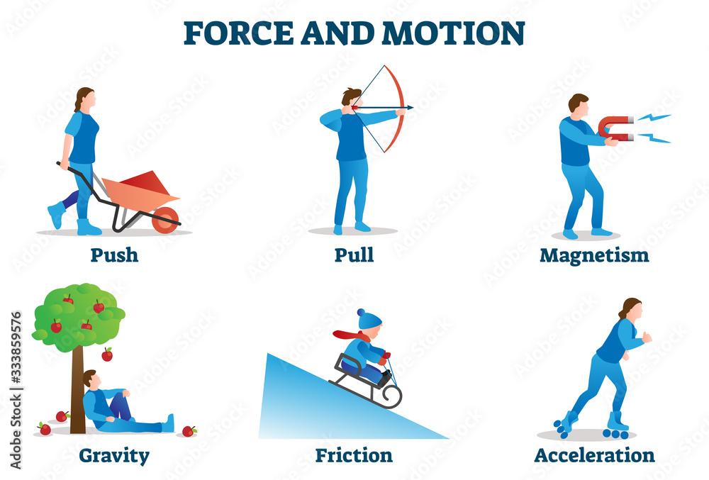 Force and motion vector illustration. Physics movement examples ...