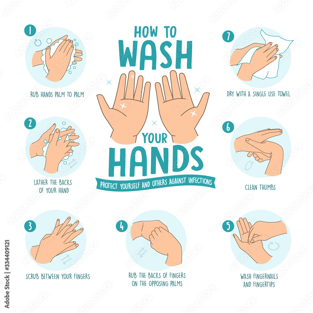 how to wash hands with soap and water thoroughly step by step to keep ...