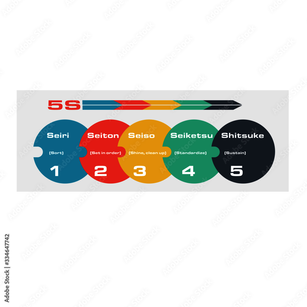 5S Lean Infographic vector drawing Stock Vector | Adobe Stock