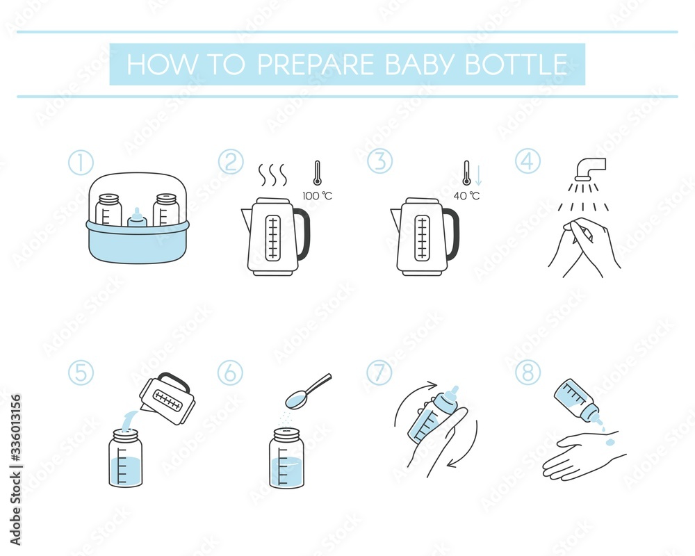 Instructions for the preparation of infant formula. Steps how to cook ...