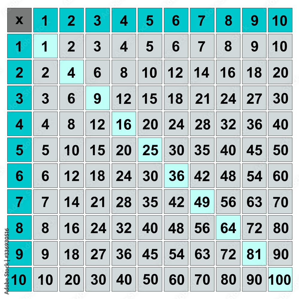 Multiplication table. Multiplication Square. Educational illustration ...