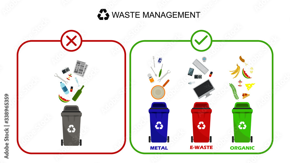 เวกเตอร์ Stock Containers for all types of garbage. Garbage cans for ...