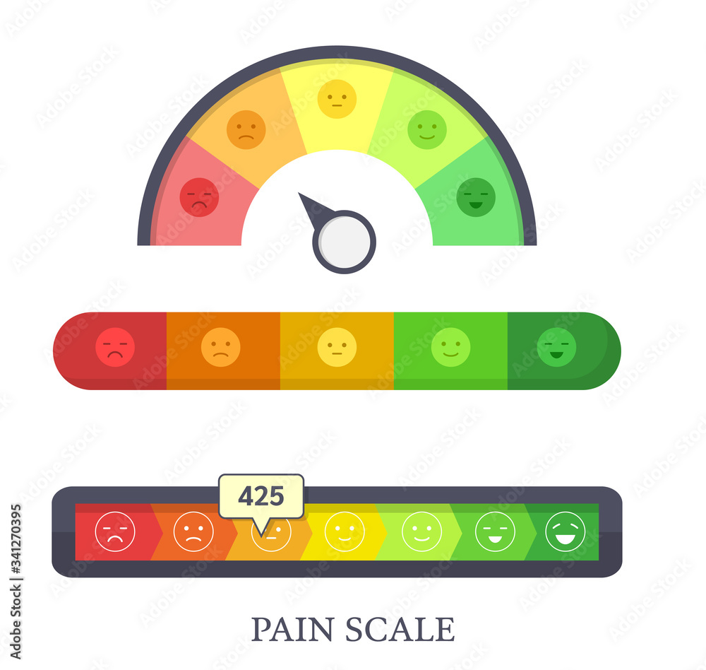 Pain mood scale chart with emotions. Rating scale of customer ...