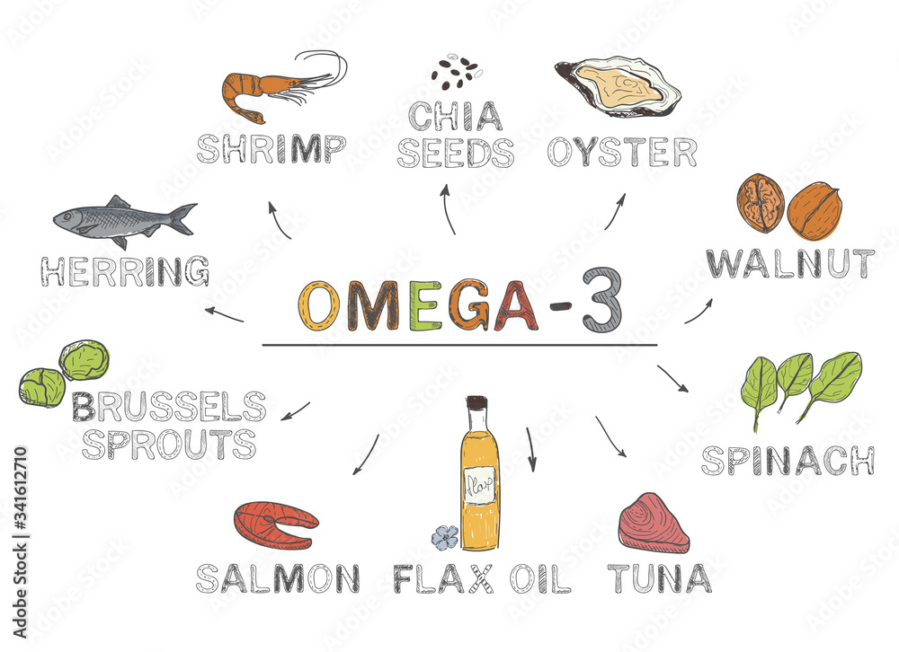 Omega-3, infographics. Foods rich in omega-3, natural products on white ...