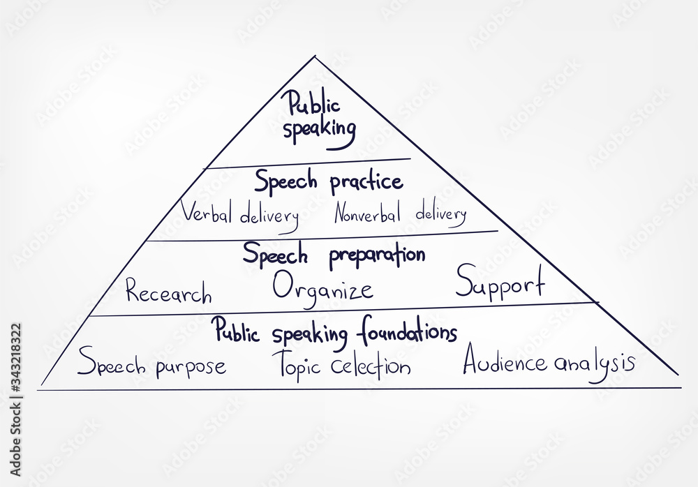 public speaking pyramid abstract vector concept doodle line sketch ...