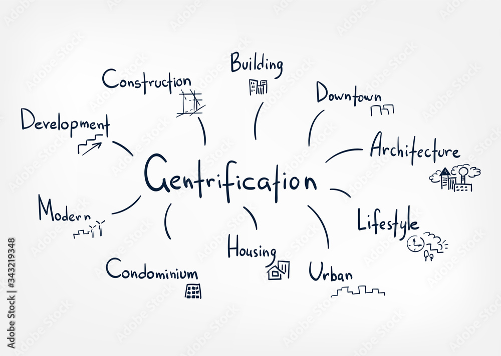 Gentrification Vector Sketch Doodle Illustration Concept Cloud Words Gentrification Vector Sketch Doodle Illustration Concept Cloud Words