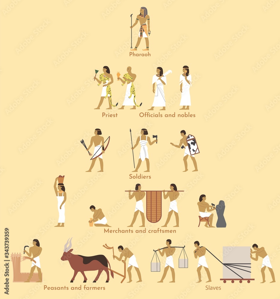 Ancient Egypt social structure pyramid, vector flat illustration ...