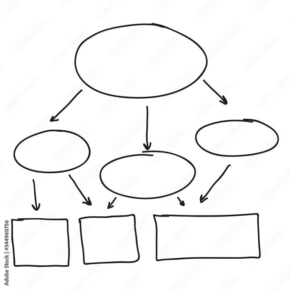 Hand drawn process diagram and hierarchy chart. Abstract flowchart vector design elements. Stock ...