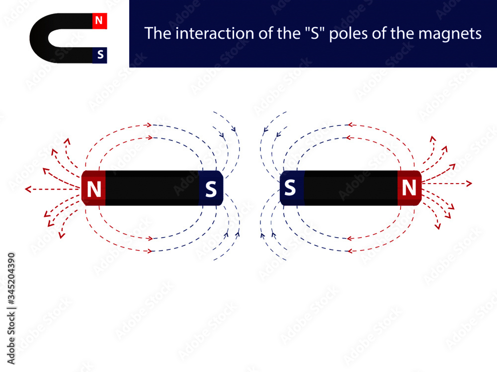 magnetic field of the magnet. Electromagnetism Scheme. magnetic field ...