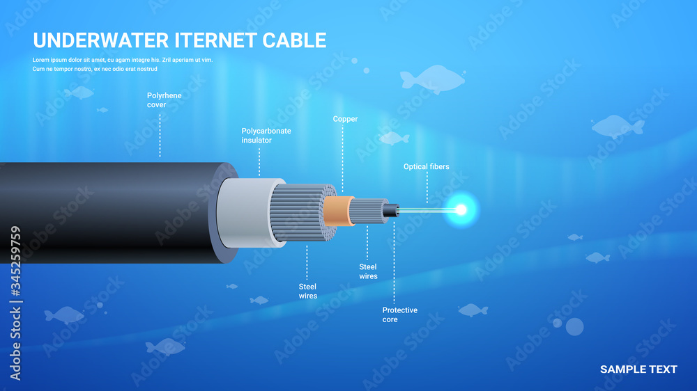 realistic optical fiber underwater cable structure network ...