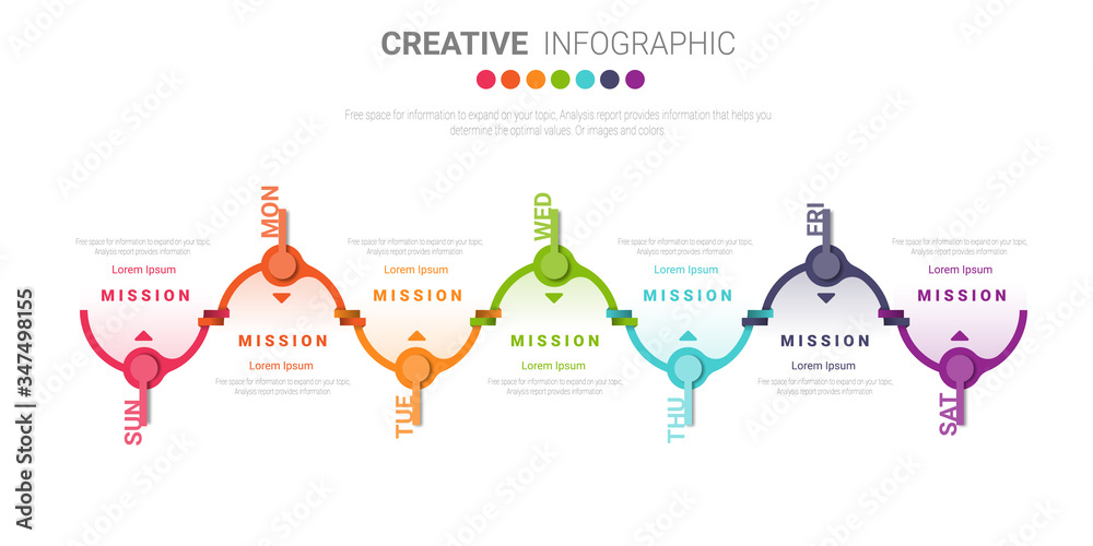 weekly planner, Timeline business for 7 day, Presentation business can ...