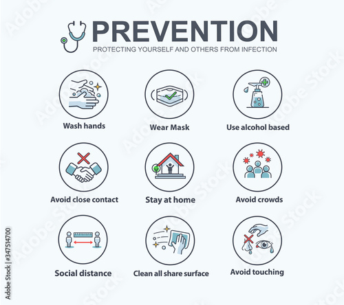 Infection prevention and Protection yourself from Corona virus symptoms ...