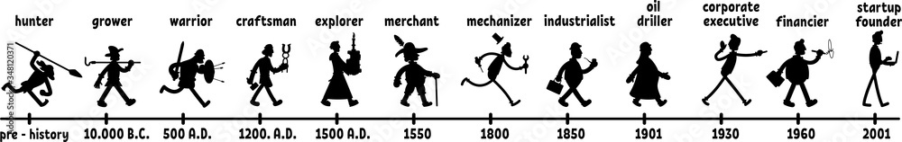 Man history black silhouette vector illustrations kit. Timeline from ...