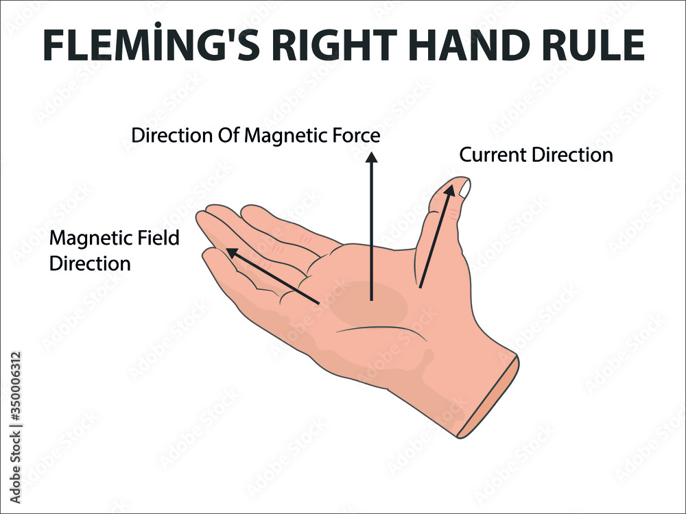 Magnetic Force Right Hand Rule