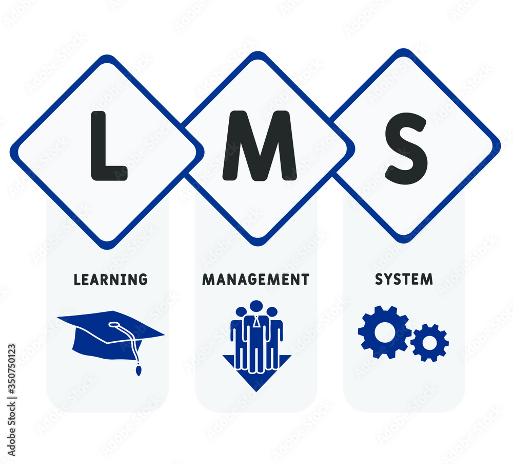 Vector horizontal banner with icons and keywords. Concept of Learning ...
