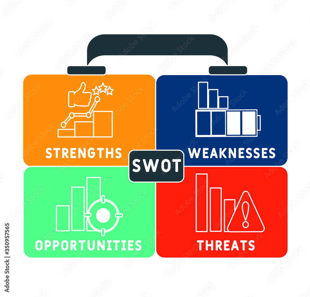Colourful SWOT analysis business strategy management, business plan ...