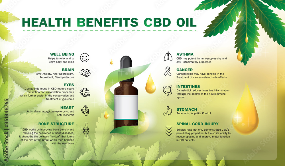health benefits CBD oil,Medical uses for cbd oil icon infographic ...
