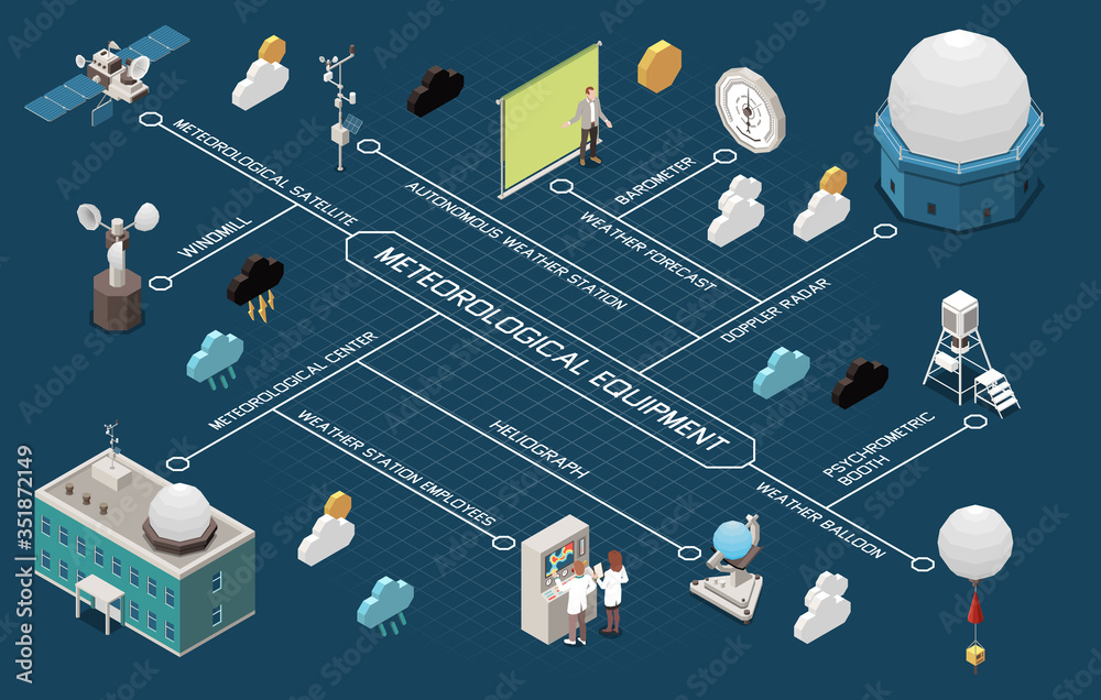 Weather Forecast Isometric Flowchart Stock Vector | Adobe Stock
