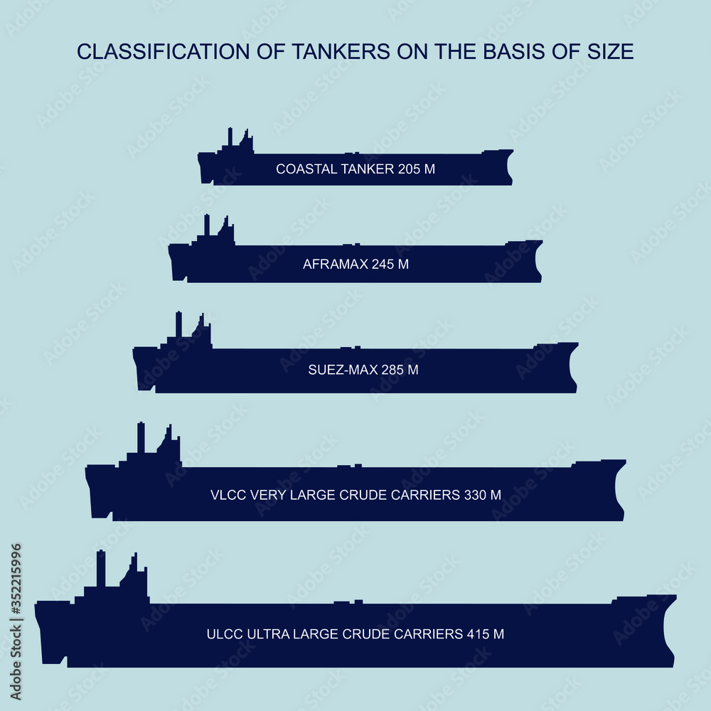 Oil tanker container ship logo icon sign Poster background ...