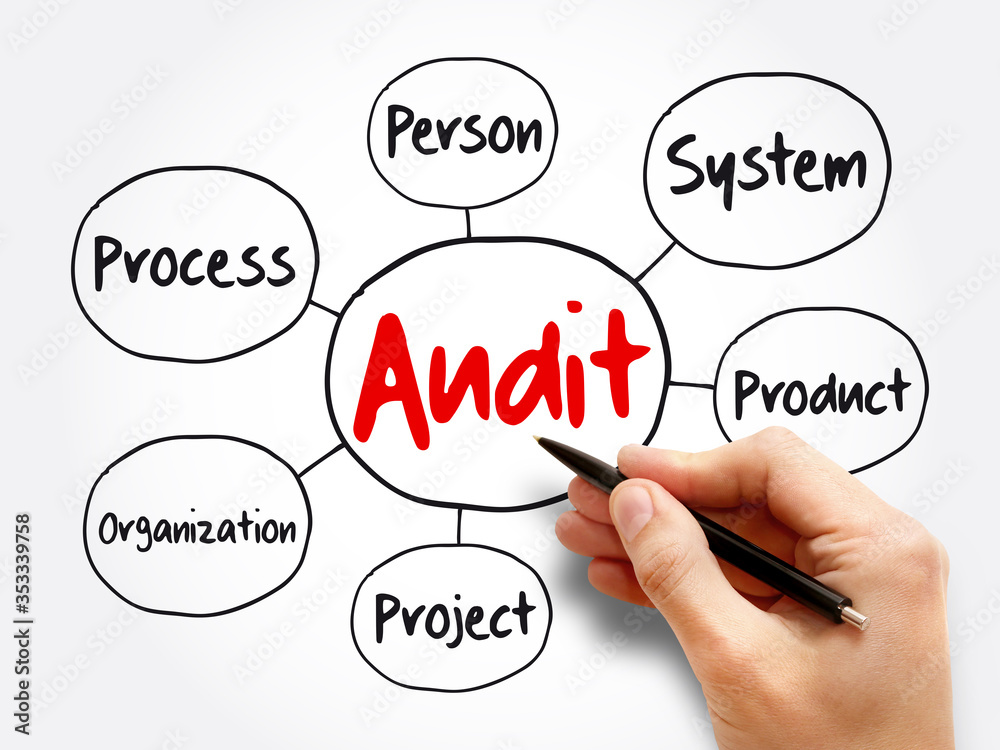 Audit evaluation area mind map flowchart, concept background Stock ...