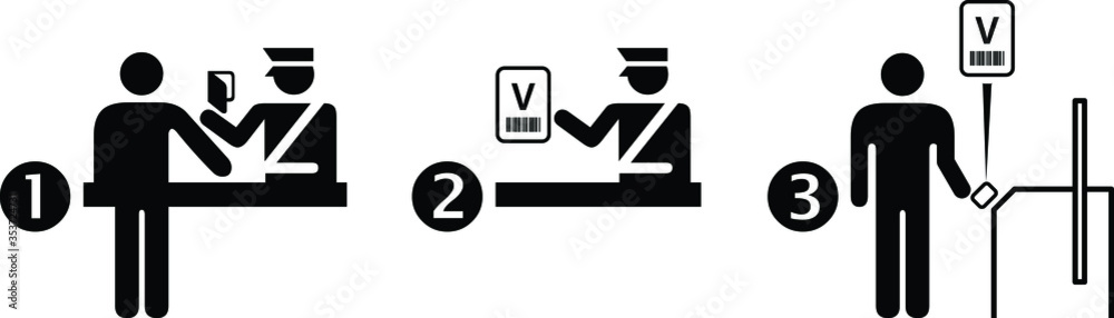 Instructions: how to acquire a visitor pass card to enter a secure ...