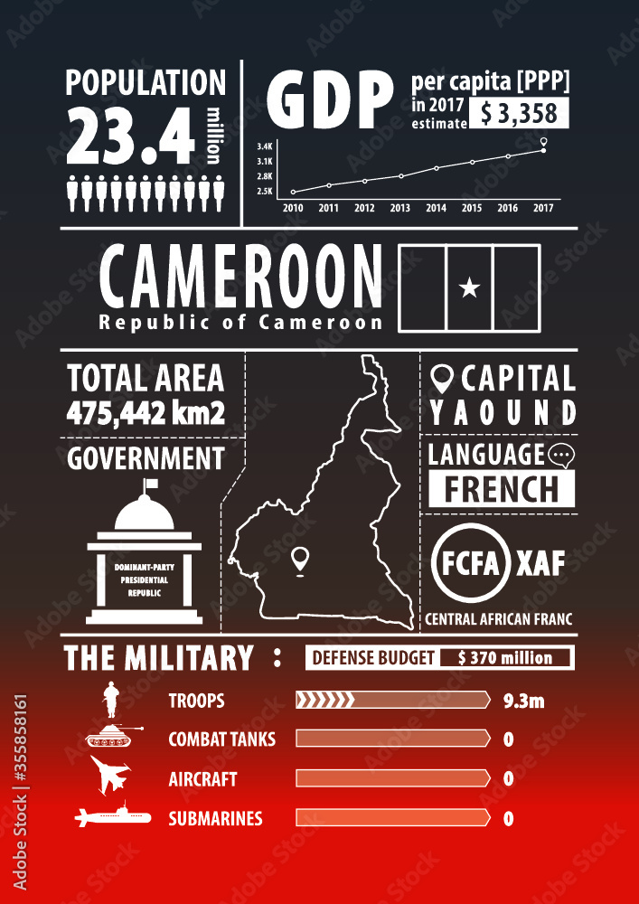 Cameroon map with Infographics elements, statistical, data, sights ...