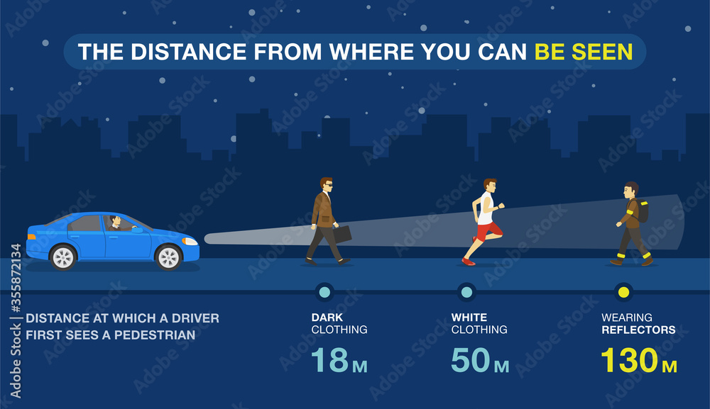 The distance from where the pedestrian can be seen at night infographic ...