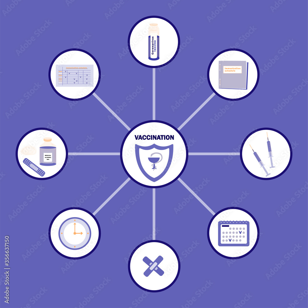 Vaccination related item set. Vaccine, syringe, shield, vaccination ...