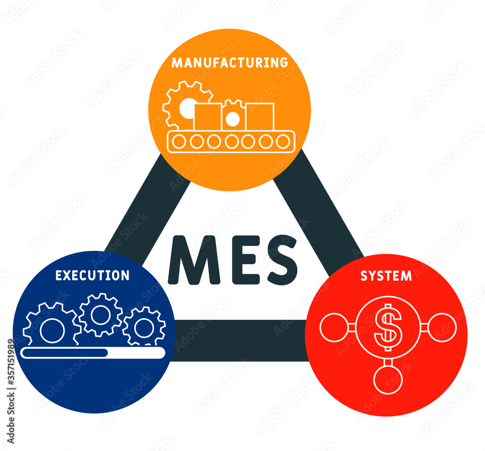 MES - Manufacturing Execution System acronym, business concept ...