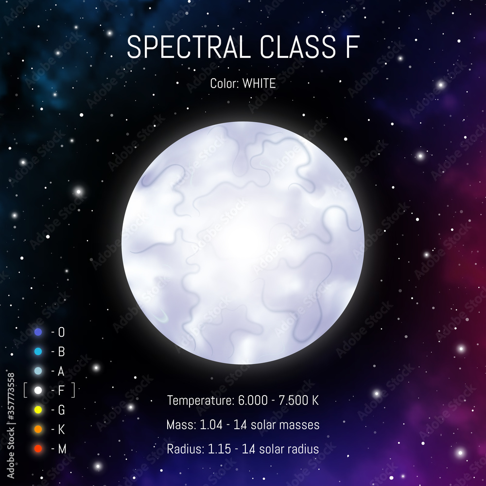 Star Classes Vector Illustration Spectral Class F Spectrum Classification Of Stars Astronomy