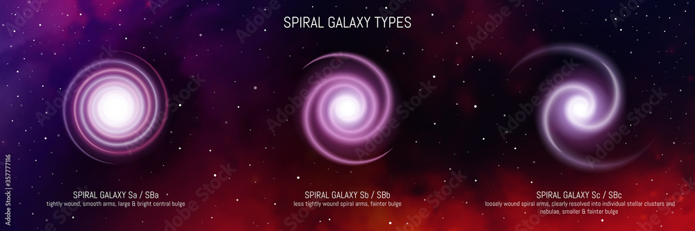Types of galaxies. Classification diagram of spiral galaxy types ...