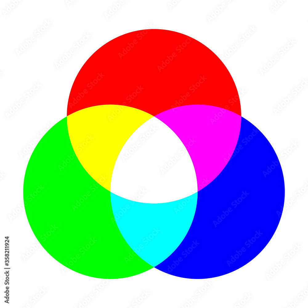 RGB Additive Color Model with Intersecting Red, Green and Blue Circles ...