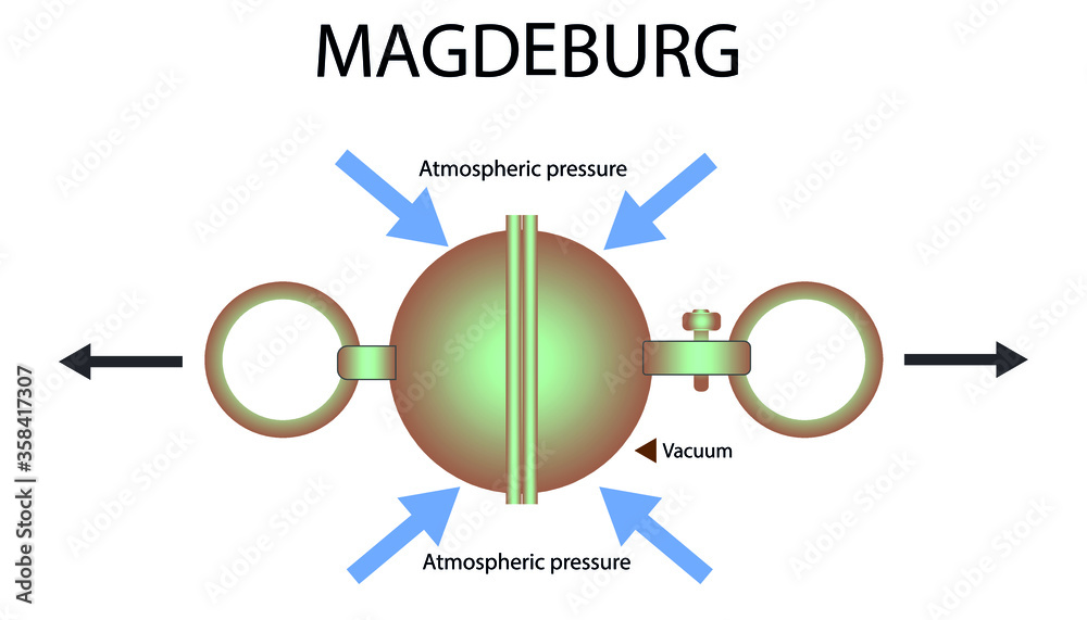 demonstration model of magdeburg spheres. atmospheric pressure ...