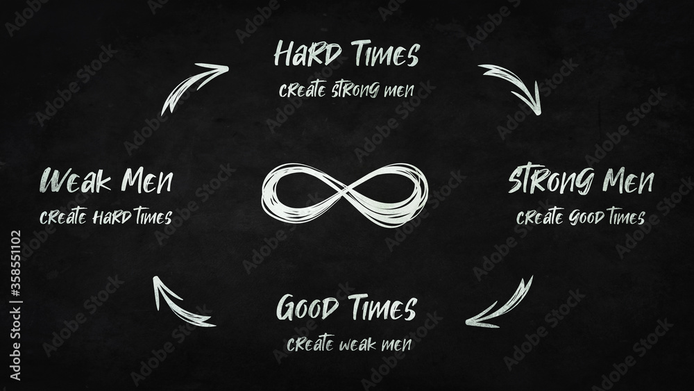 Ilustración de Stock Hard times create strong men. Strong men create ...