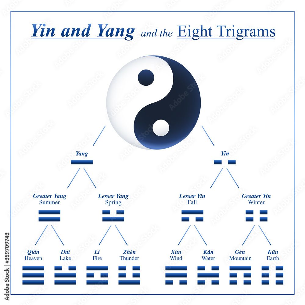Image vectorielle Stock Yin Yang combinations for development and ... Image vectorielle Stock Yin Yang combinations for development and ...
