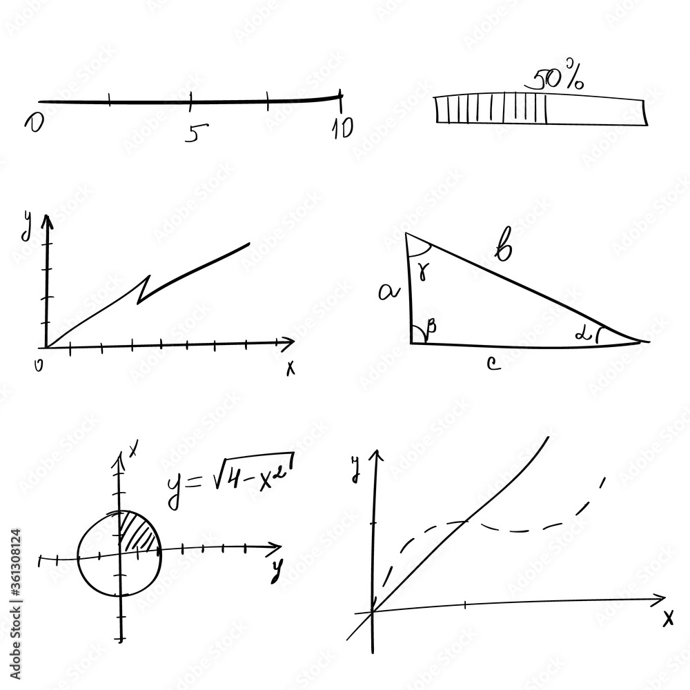 Trigonometric background.Schemes, graphs, functions. Percents ...