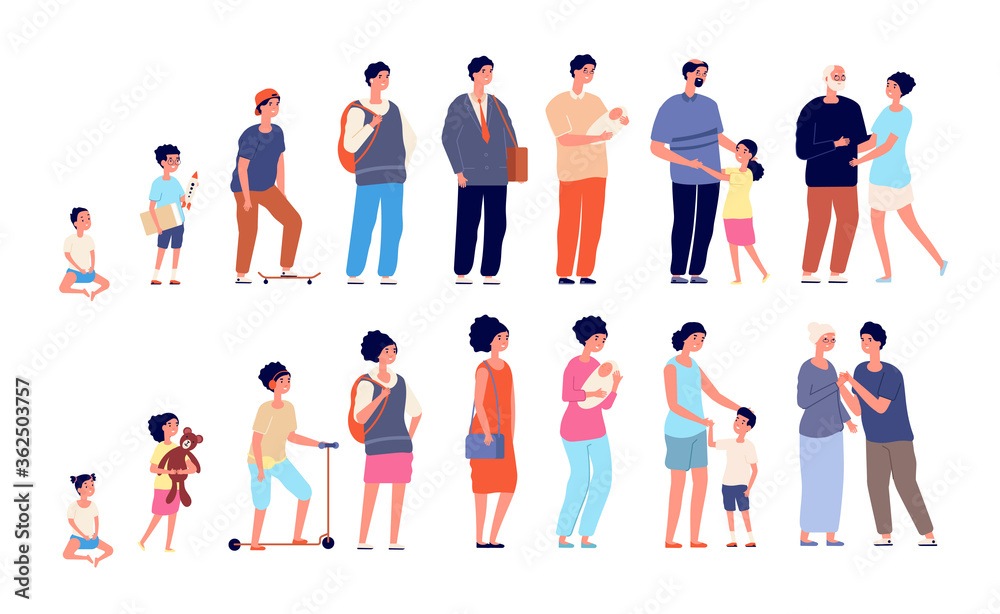 Woman man different ages. Old teenager child, generation evolution of ...