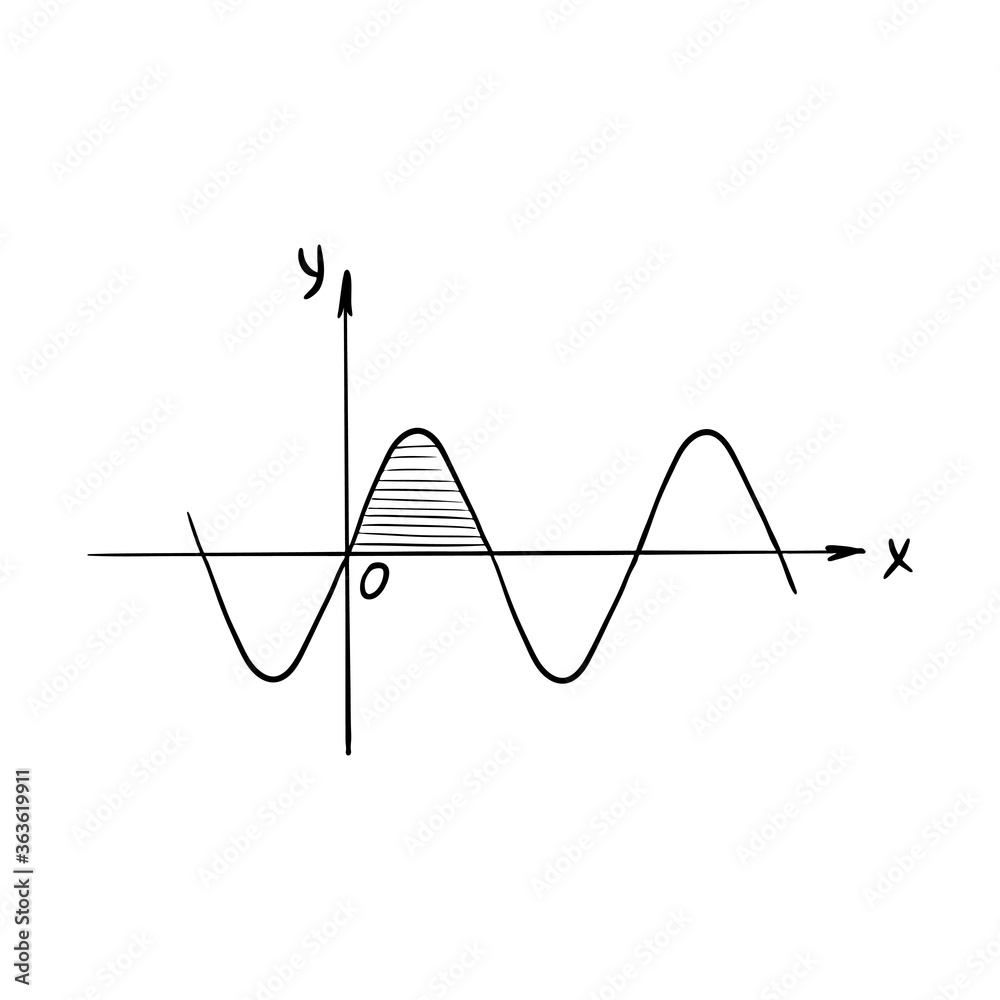 Sketch of the sine wave graph. Sinusoid. Graph of a mathematical ...