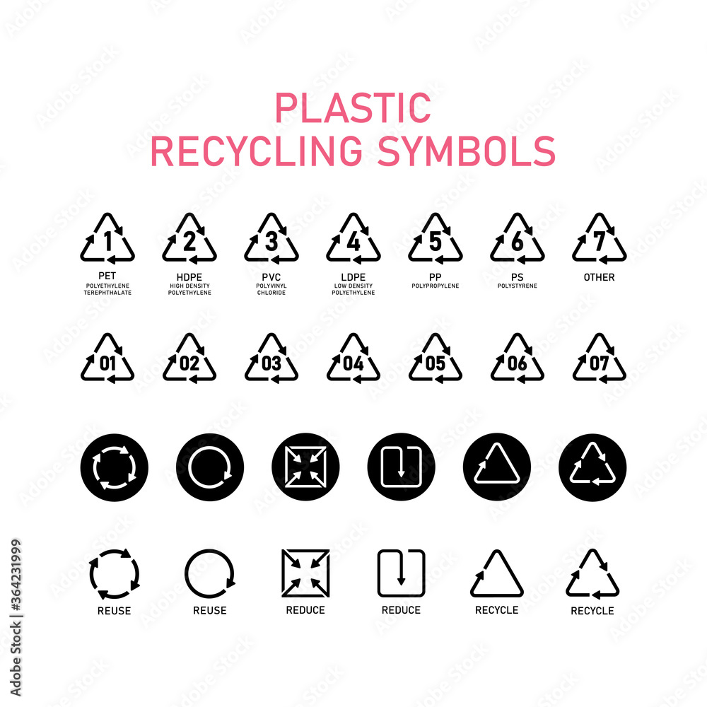 Plastic Recycling Symbols Icon Vector Set Stock Vector | Adobe Stock