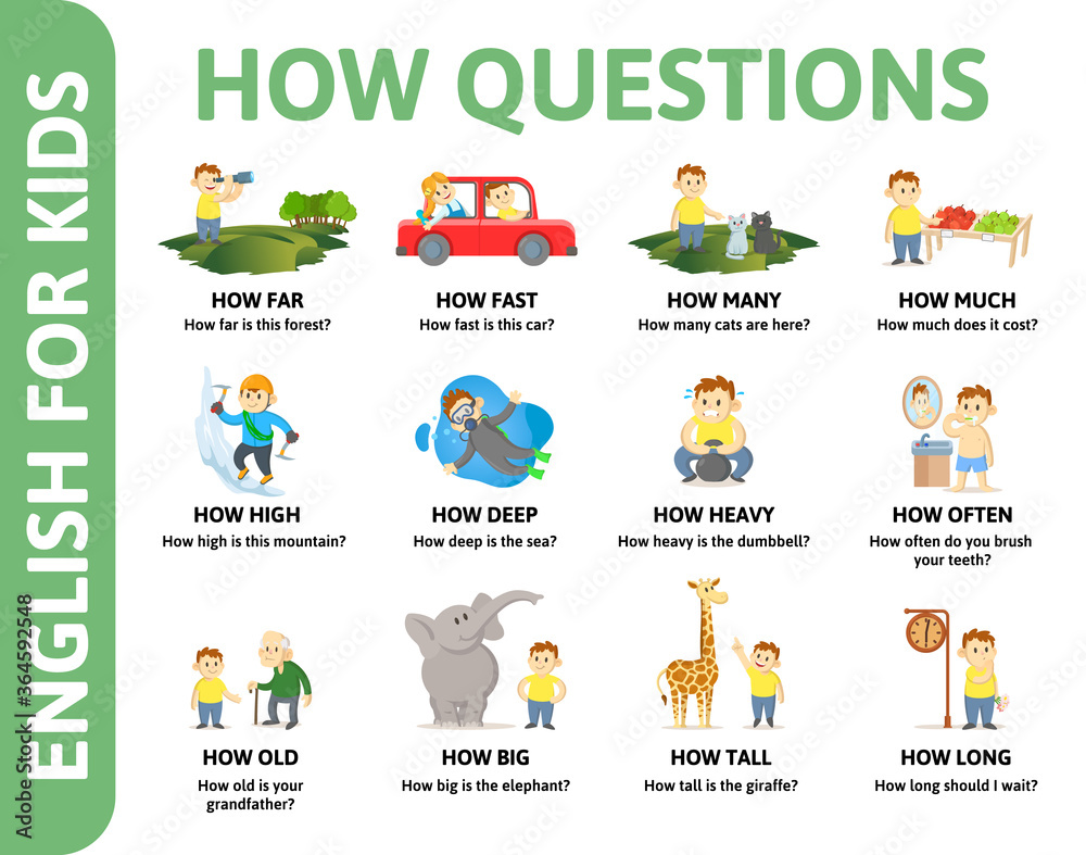 English for kids poster. HOW questions with different chartoon ...