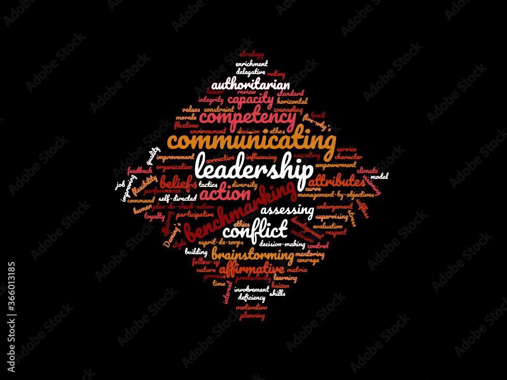 Leadership, business and project management word cloud in the shape of ...