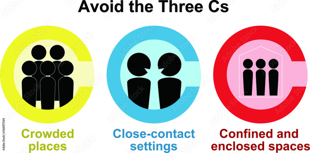 Concept image of Avoid the Three Cs, Crowded places, Close-contact ...