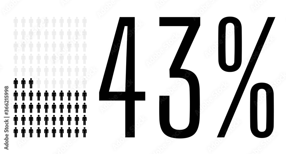 Forty three percent people chart graphic, 43 percentage population ...