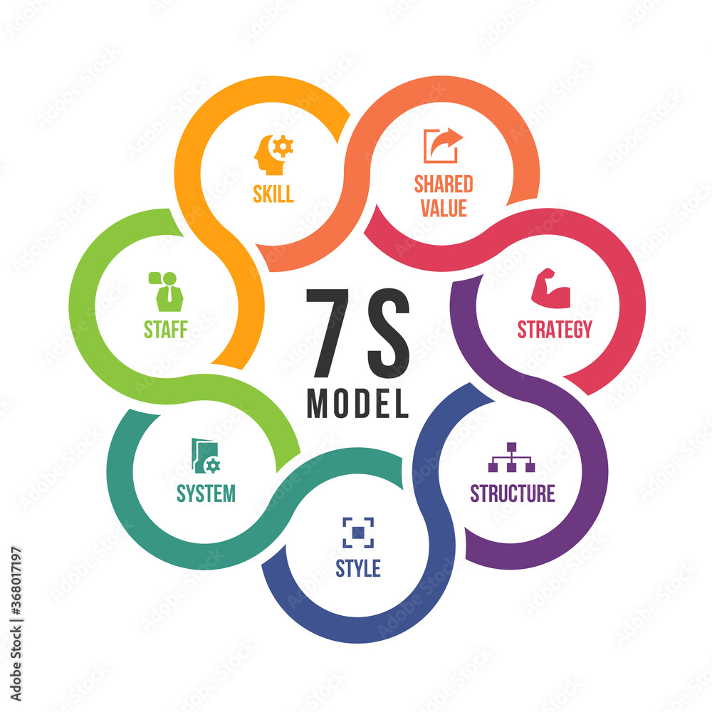7s model circle cross chart diagram and icon sign with strategy ...