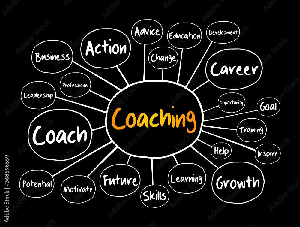 COACHING mind map flowchart, business concept background Stock ...