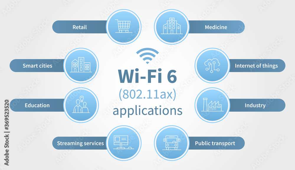Infographics showing opportunities of 802.11ax standard for industry ...